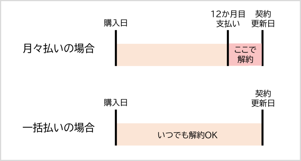 AdobeCC学割版2年目以降はAmazonで買うべし！割引セールを解説 – 「なんとなくわかる」大学の数学・物理・情報