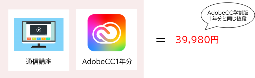 認定スクール経由で社会人でもAdobeCC学割版が買える！ – 「なんとなくわかる」大学の数学・物理・情報